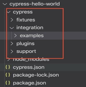 Introduction to Cypress Testing: How to create fast and reliable end-to ...