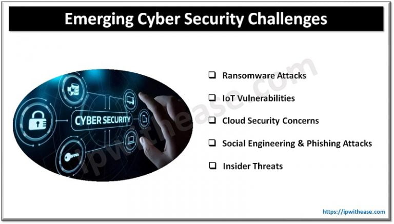 The Growing Threat Landscape: Emerging Cyber Security Challenges - IP ...