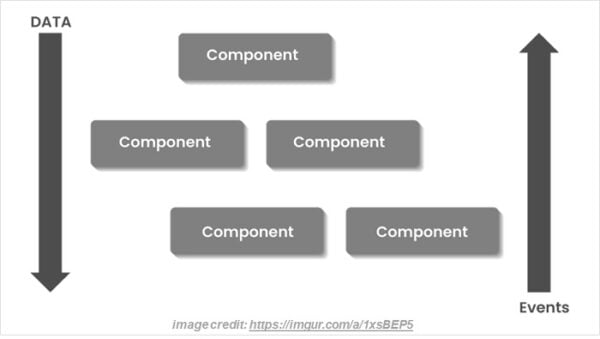 Introduction to ReactJS - IP With Ease