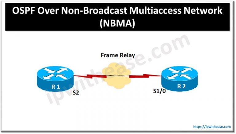 Configuring OSPF Over Non-Broadcast Multiaccess Networks (NBMA) - IP ...