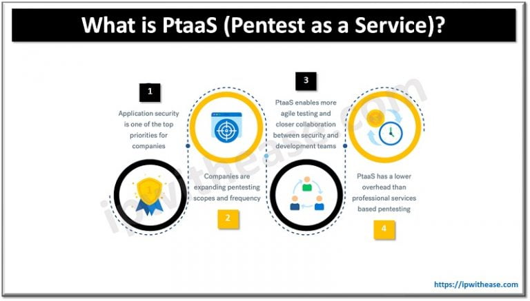 What Is a Location-Based Service (LBS)? How Does It Work? - IP With Ease