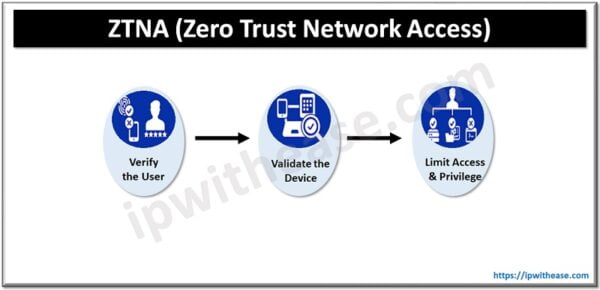 ZTNA vs ZTAA (Zero Trust Network Access vs Zero Trust Application ...