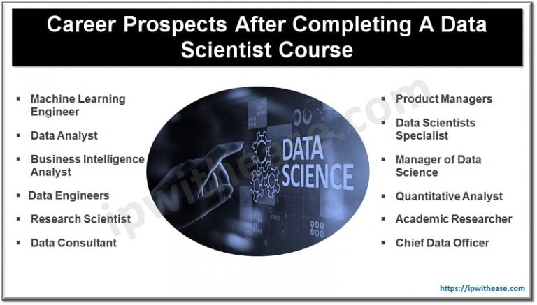 What are the career prospects after completing a Data Scientist course ...