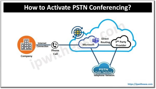 How to Activate PSTN Conferencing for Better Connectivity in Microsoft ...