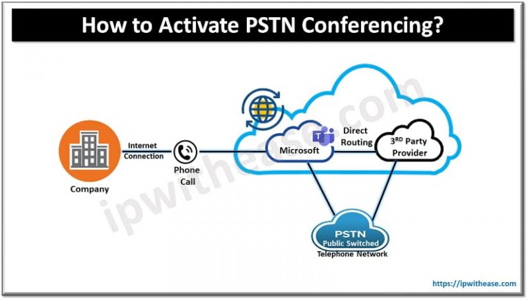 How to Activate PSTN Conferencing for Better Connectivity in Microsoft ...