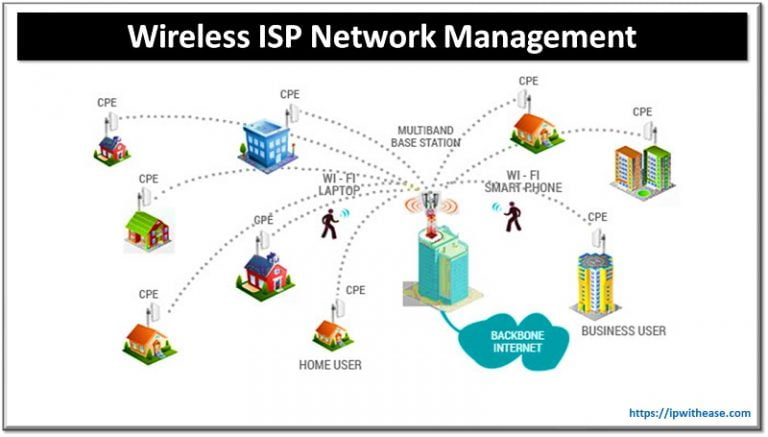 Overcoming Challenges in Wireless ISP Network Management: Proactive ...