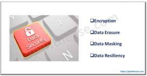 Data Security: Definition, Importance, Types and Tips - IP With Ease