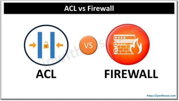 ASA Firewall Security Levels Guide in 2026 - IP With Ease
