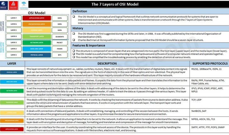 API vs CLI - IP With Ease