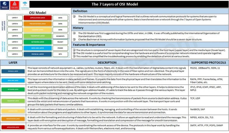OSPF CheatSheet - IP With Ease