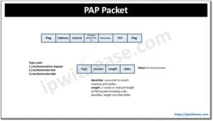 P2P Authentication: PAP and CHAP Protocols - IP With Ease