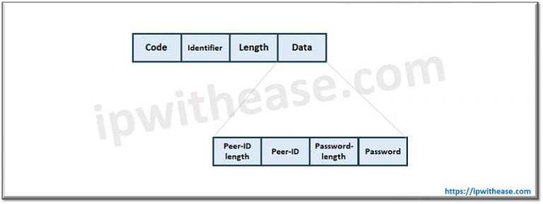 P2P Authentication: PAP and CHAP Protocols - IP With Ease