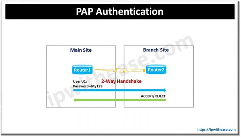 P2P Authentication: PAP and CHAP Protocols - IP With Ease