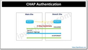 P2P Authentication: PAP and CHAP Protocols - IP With Ease