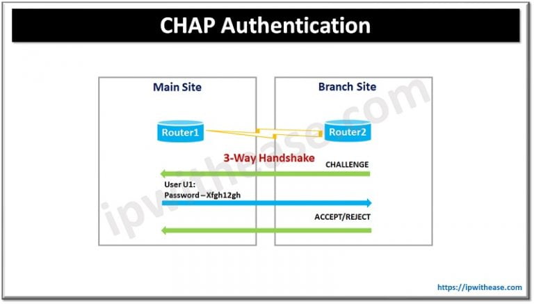 P2P Authentication: PAP and CHAP Protocols - IP With Ease