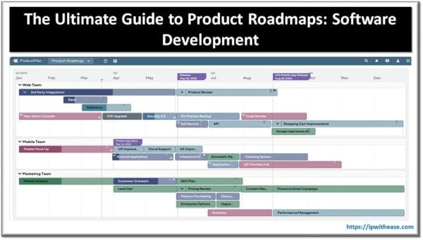 The Ultimate Guide to Product Roadmaps: Software Development - IP With Ease