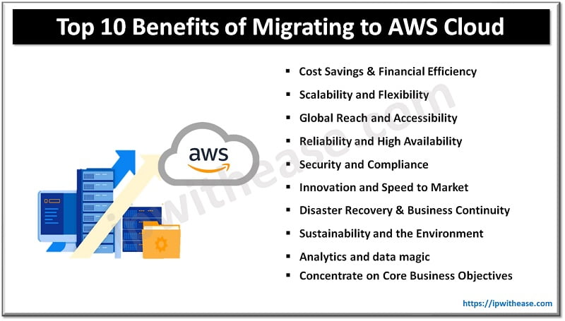 Top 10 Benefits of Migrating to AWS Cloud - IP With Ease Top 10 Benefits of Migrating to AWS Cloud - IP With Ease