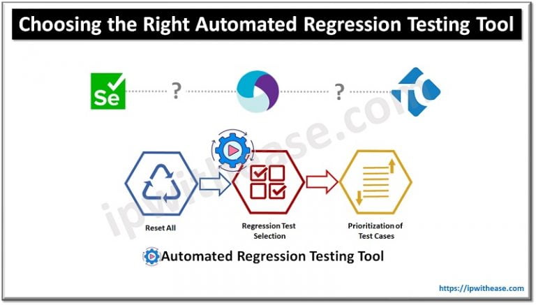 Choosing the Right Automated Regression Testing Tool: A Comparative ... Choosing the Right Automated Regression Testing Tool: A Comparative ...