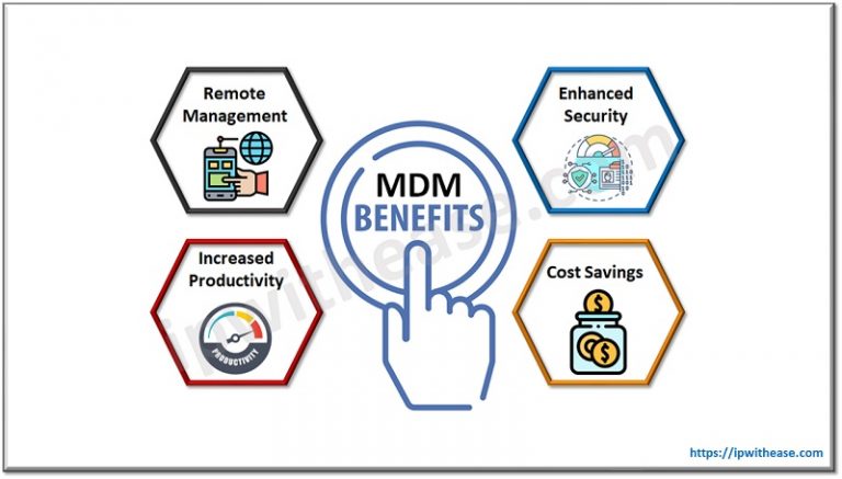 How To Monitor and Manage Android Devices Remotely with An MDM Solution ...