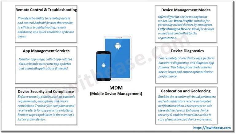 How To Monitor and Manage Android Devices Remotely with An MDM Solution ...