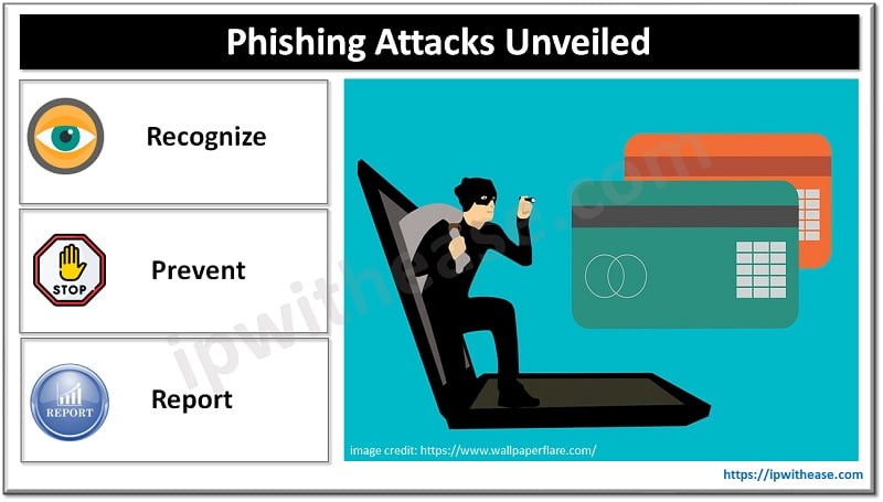 Phishing Attacks Unveiled: Recognize, Prevent, Report - IP With Ease Phishing Attacks Unveiled: Recognize, Prevent, Report - IP With Ease