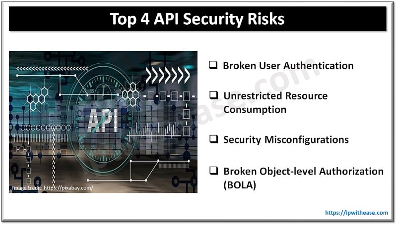 Top 4 Api Security Risks Ip With Ease