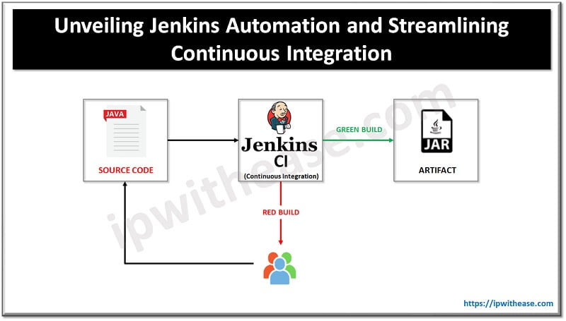Unveiling Jenkins Automation and Streamlining Continuous Integration ... Unveiling Jenkins Automation and Streamlining Continuous Integration ...