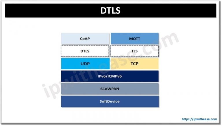 Difference between DTLS and TLS - IP With Ease