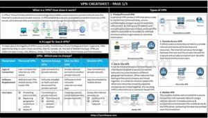 OSPF CheatSheet - IP With Ease