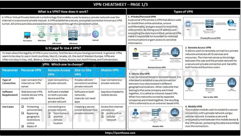 IPsec vs Open VPN: Detailed Comparison - IP With Ease