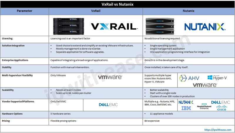 VPN vs Firewall: Detailed Comparison - IP With Ease VPN vs Firewall: Detailed Comparison - IP With Ease