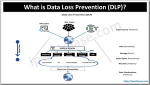 What is Data Loss Prevention (DLP)? Techniques & Best Practices - IP ...
