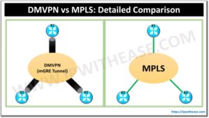 MPLS vs VPLS: Difference between MPLS & VPLS - IP With Ease