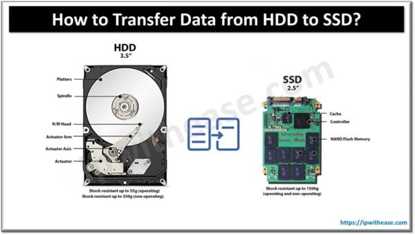 How to Transfer Data from HDD to SSD? - IP With Ease