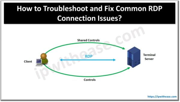 How to Troubl eshoot and Fix Common RDP Connection Issues? - IP With Ease