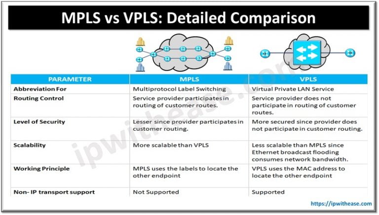 Exploring MPLS Networks: Architecture, Benefits, and Use Cases - IP ...