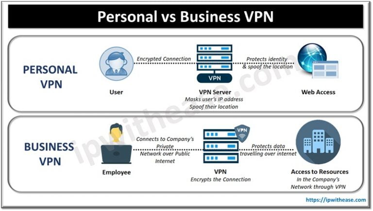 IPsec vs Open VPN: Detailed Comparison - IP With Ease