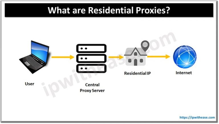 The Comprehensive Guide to Residential Proxies: Everything You Need to Know - IP With Ease
