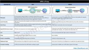 VPN vs Proxy Comparison Table (PDF) - IP With Ease