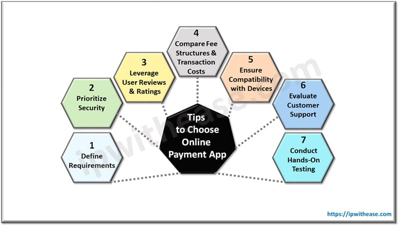 7 Tips to Choose the Right Online Payment App - IP With Ease