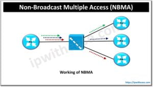 What is Non-Broadcast Multiple Access (NBMA)? - IP With Ease
