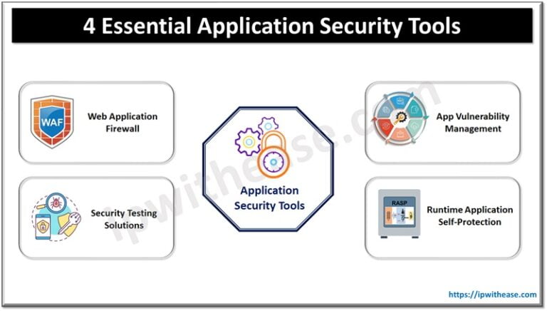 4 Essential Application Security Tools For 2025 - IP With Ease