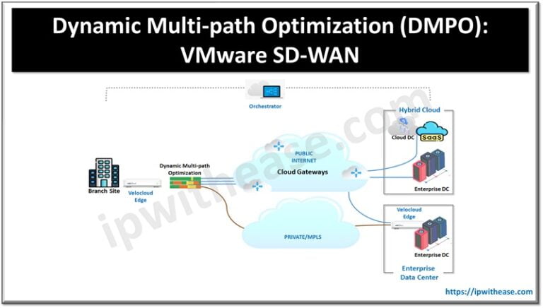 Dynamic Multi-path Optimization (DMPO): VMware SD-WAN - IP With Ease