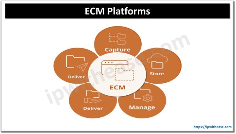 Exploring the Benefits of Integrated Content Management Solutions for ...