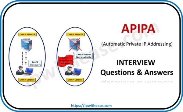 ROUTING 50+ INTERVIEW QUESTIONS - IP With Ease