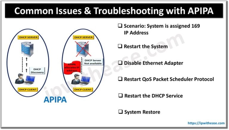 Common Tcp Fin Issues And How To Troubleshoot Them Ip With Ease