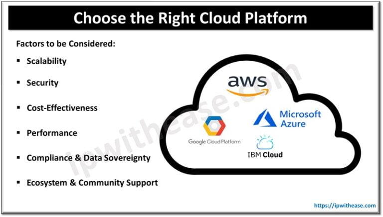 How to Choose the Right Cloud Platform for Your Software Development ...