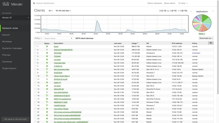 Cisco Meraki Interview Questions & Answers 2026 - IP With Ease