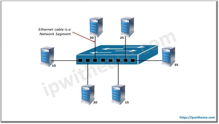 What are the key functions of a Network Switch? - IP With Ease