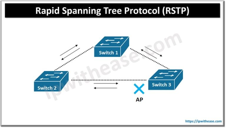 STP vs RSTP: Detailed Comparison - IP With Ease